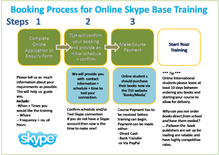 Learn Thai Online – Thai Language Hut School